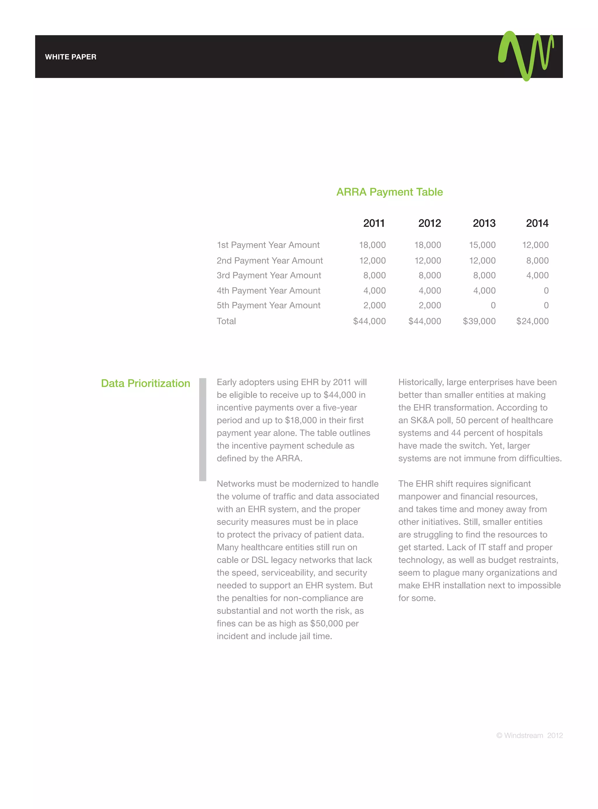 White Paper: Leveraging Funding for EHR | PDF