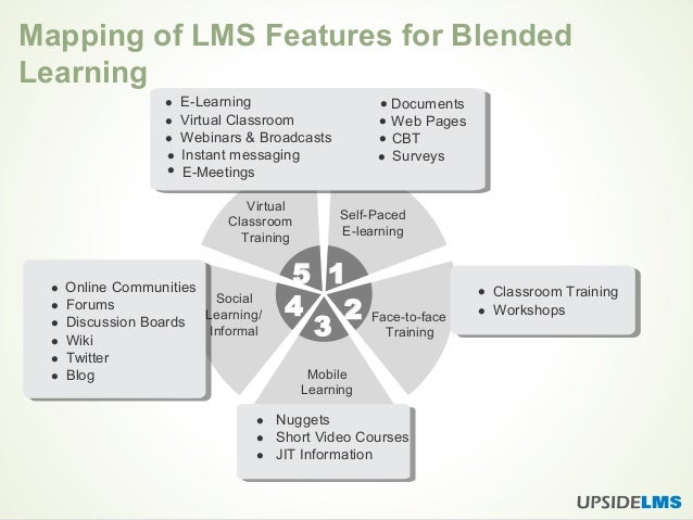 Leveraging LMS for Managing Blended Learning - The Indian Perspective