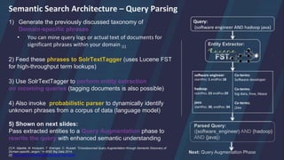 Leveraging Lucene/Solr as a Knowledge Graph and Intent Engine | PPTX