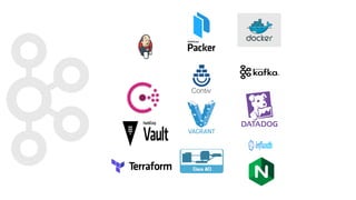 Leveraging Microservices and Apache Kafka to Scale Developer ...