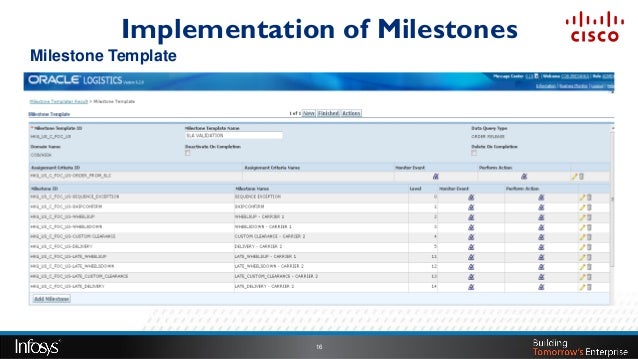 Leveraging milestone-monitors-for-visibility-at-cisco otm-sig_2013_fi…