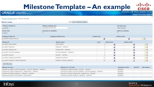 Leveraging milestone-monitors-for-visibility-at-cisco otm-sig_2013_fi…