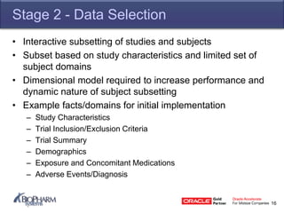 Leveraging Oracle's Life Sciences Data Hub to Enable Dynamic Cross ...