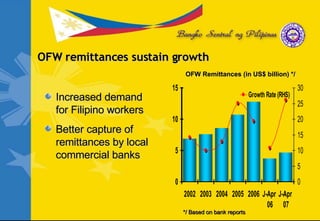 Leveraging Remittances for Development | PPT