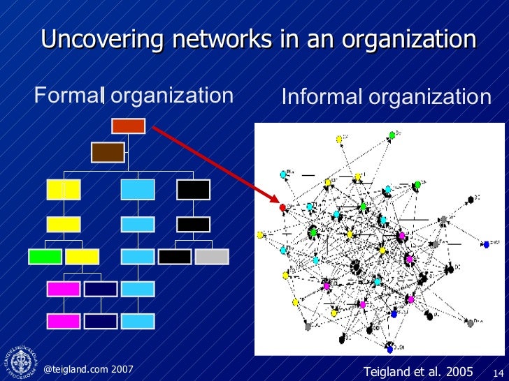 Leveraging Social Networks for Results