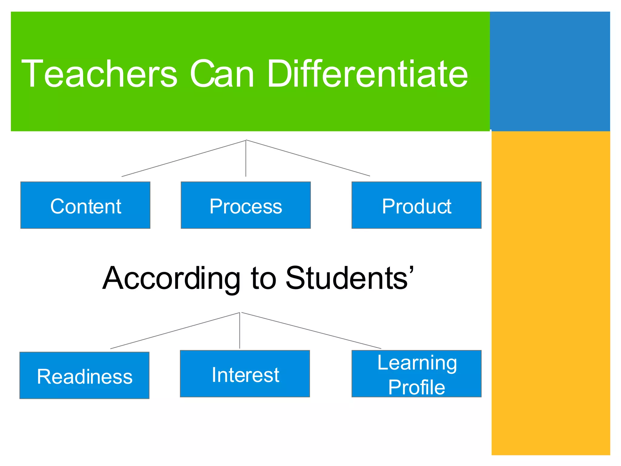 Leveraging Technology to Differentiate Instruction | PPT