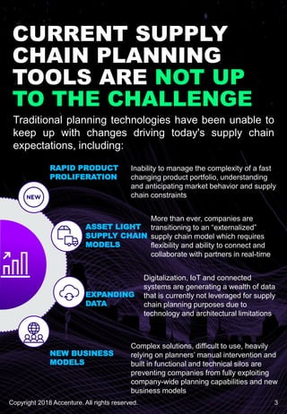 Leveraging accenture and sap ibp for increased flexibility and ...