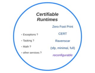 GNAT Pro User Day: Leveraging AdaCore Tool to Support Rigorous Software ...