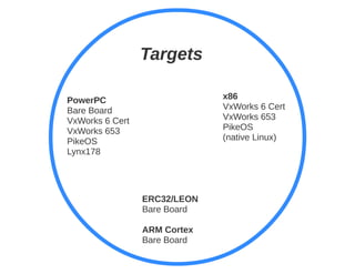 GNAT Pro User Day: Leveraging AdaCore Tool to Support Rigorous Software ...