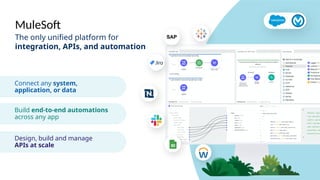 Leveraging AI and Agentforce for Intelligent Automation in the ...