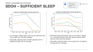 Leveraging AI to Understand SDOH Webinar | PPT
