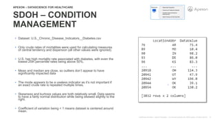 Leveraging AI to Understand SDOH Webinar | PPT