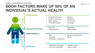 Leveraging AI to Understand SDOH Webinar | PPT