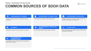 Leveraging AI to Understand SDOH Webinar | PPT