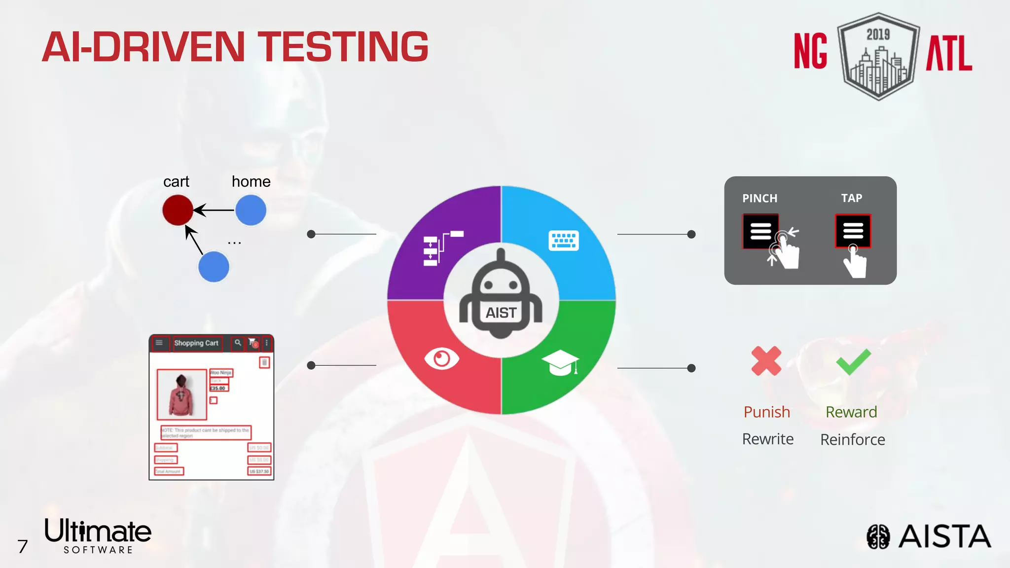Leveraging Angular Based Frameworks For Ai Driven Testing Ppt