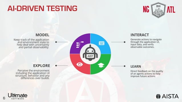 Leveraging Angular-Based Frameworks for AI-Driven Testing | PDF | Web ...