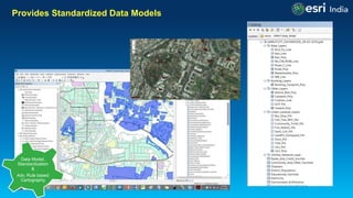 Leveraging ArcGIS Platform & CityEngine for GIS based Master Plans | PDF