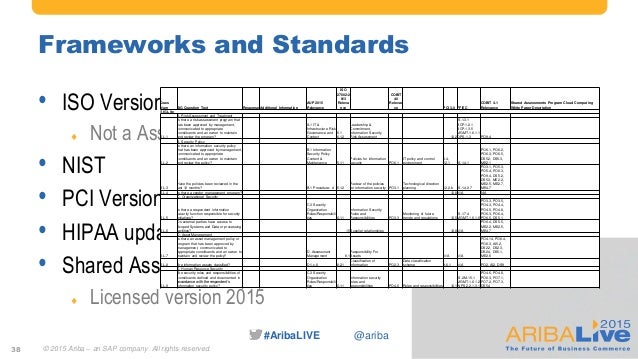 Leveraging Ariba Discovery for Supplier Identification and Vetting Leveraging Ariba Discovery for Supplier Identification and Vetting