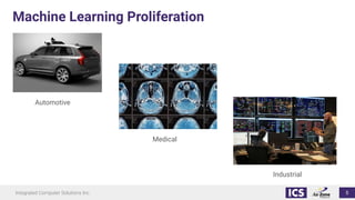 Leveraging Artificial Intelligence Processing on Edge Devices | PPT