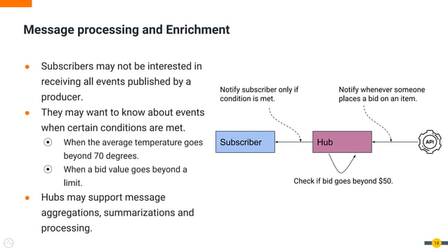 Leveraging Async APIs to deliver cross domain agile collaboration | PDF