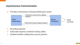 Leveraging Async APIs to deliver cross domain agile collaboration | PDF