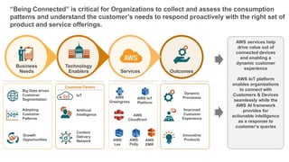 Leveraging aws for digital transformation | PPT