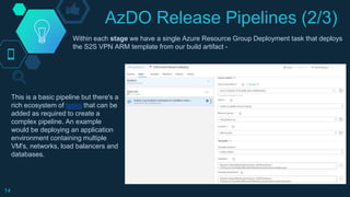 Leveraging Azure DevOps across the Enterprise | PPTX