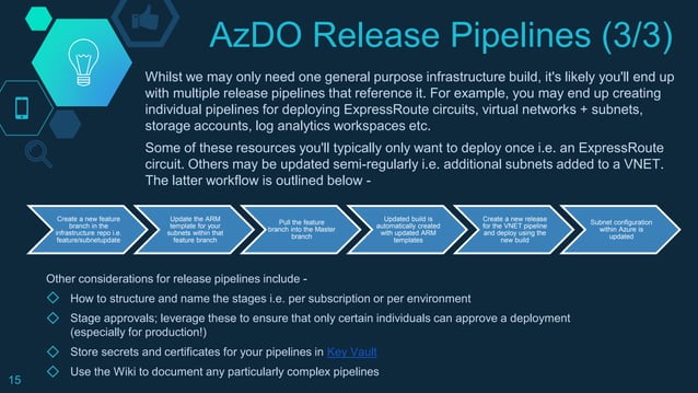 Leveraging Azure DevOps across the Enterprise | PPT