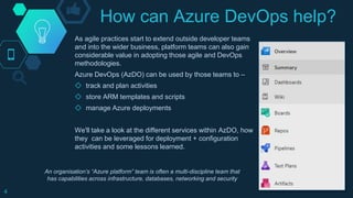 Leveraging Azure DevOps across the Enterprise | PPTX