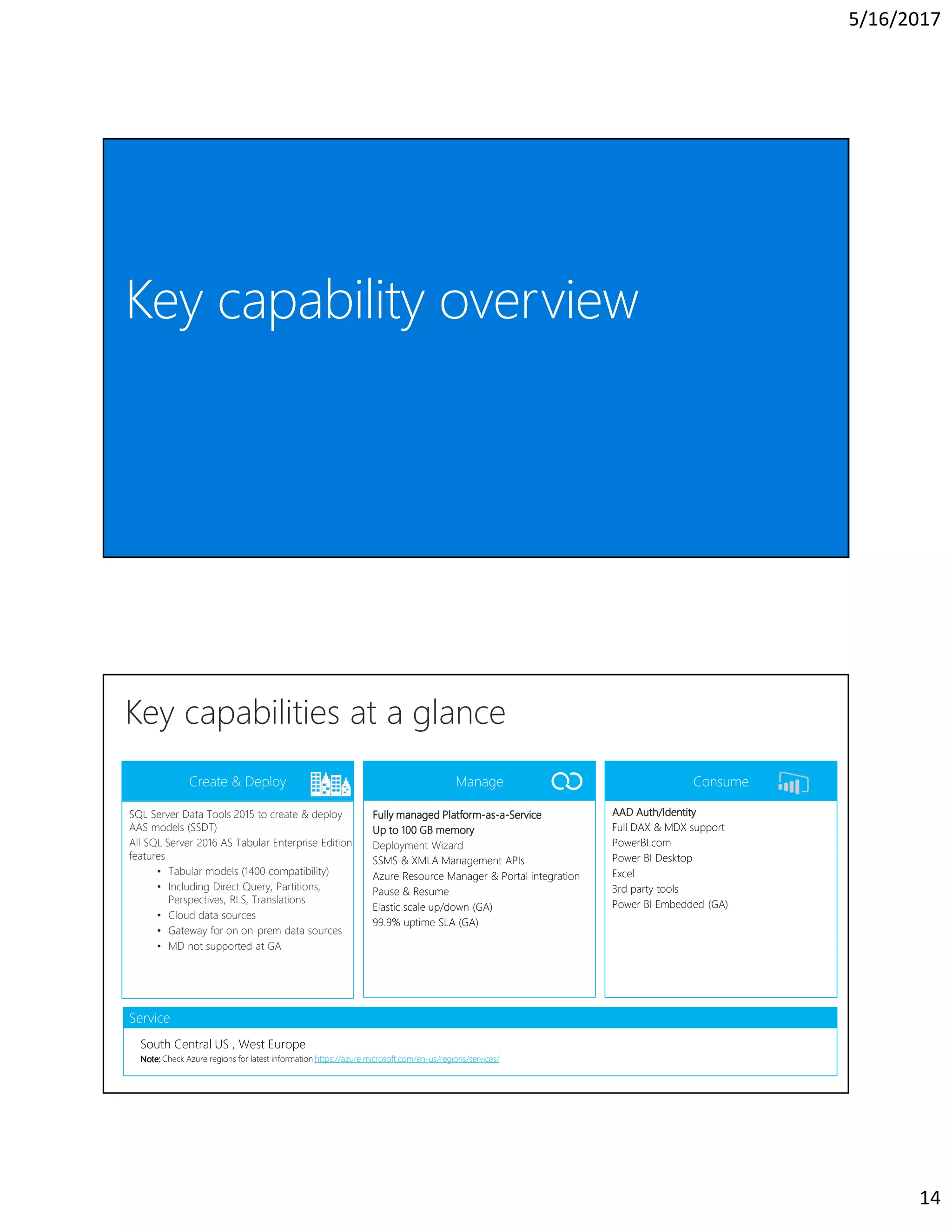 Leveraging Azure Analysis Services Tabular Data Models with Power BI by ...
