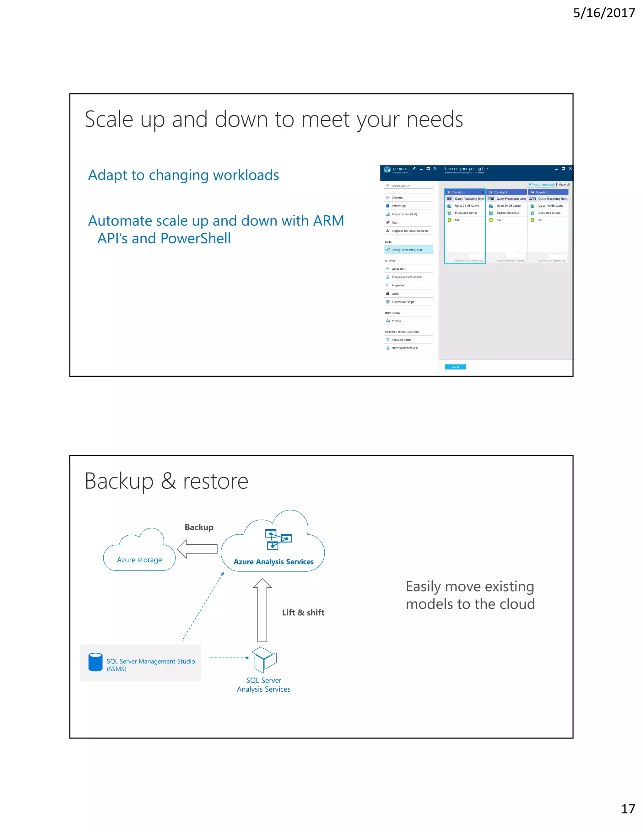 Leveraging Azure Analysis Services Tabular Data Models with Power BI by ...