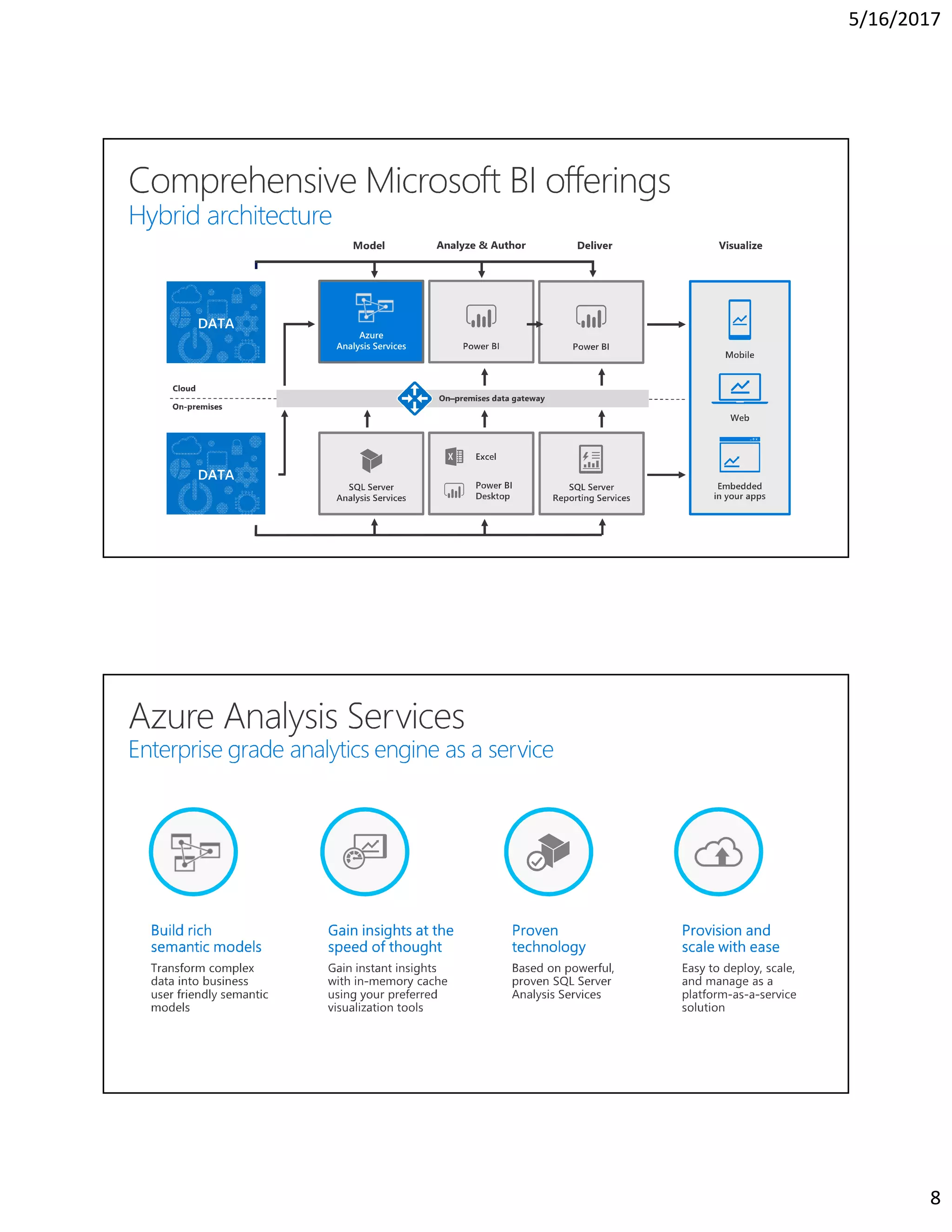Leveraging Azure Analysis Services Tabular Data Models with Power BI by ...