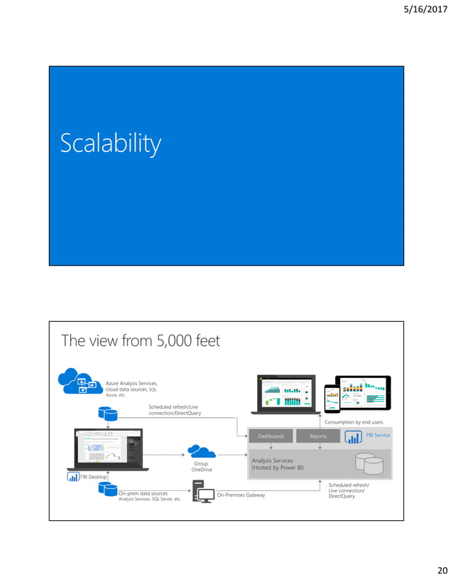 Leveraging Azure Analysis Services Tabular Data Models with Power BI by Tim McAliley | PDF