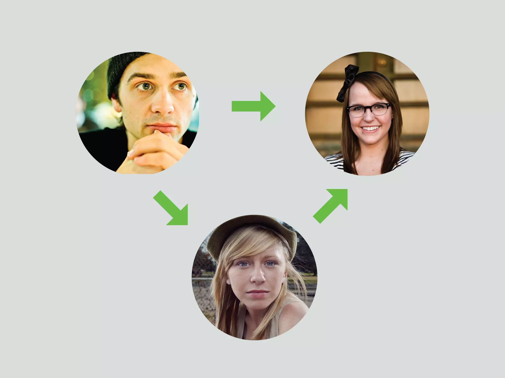 Leveraging brand influence | PDF