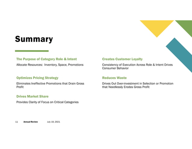 Leveraging Category Role and Intent | PPT