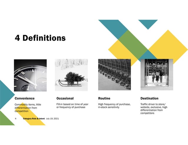 Leveraging Category Role and Intent | PPT