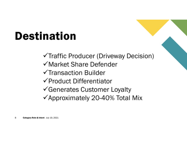 Leveraging Category Role and Intent | PPT