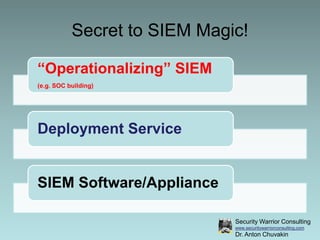 Leveraging Compliance for Security with SIEM and Log Management | PPTX