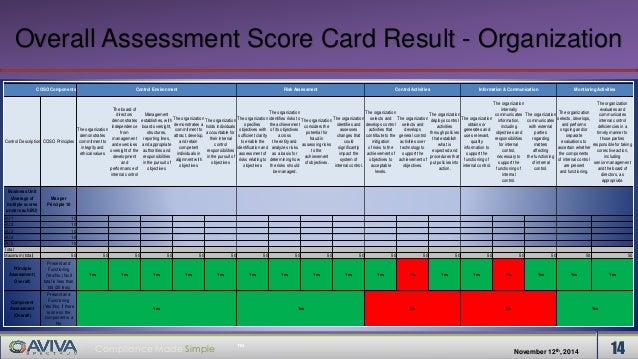 Leveraging COSO-A Score-Carding Approach