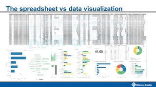 Leveraging data science adaptive intelligence and machine learning in oracle data visualization2 ...