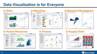 Leveraging data science adaptive intelligence and machine learning in oracle data visualization2 ...