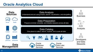 Leveraging data science adaptive intelligence and machine learning in oracle data visualization2 ...