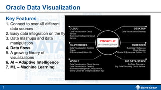 Leveraging data science adaptive intelligence and machine learning in oracle data visualization2 ...