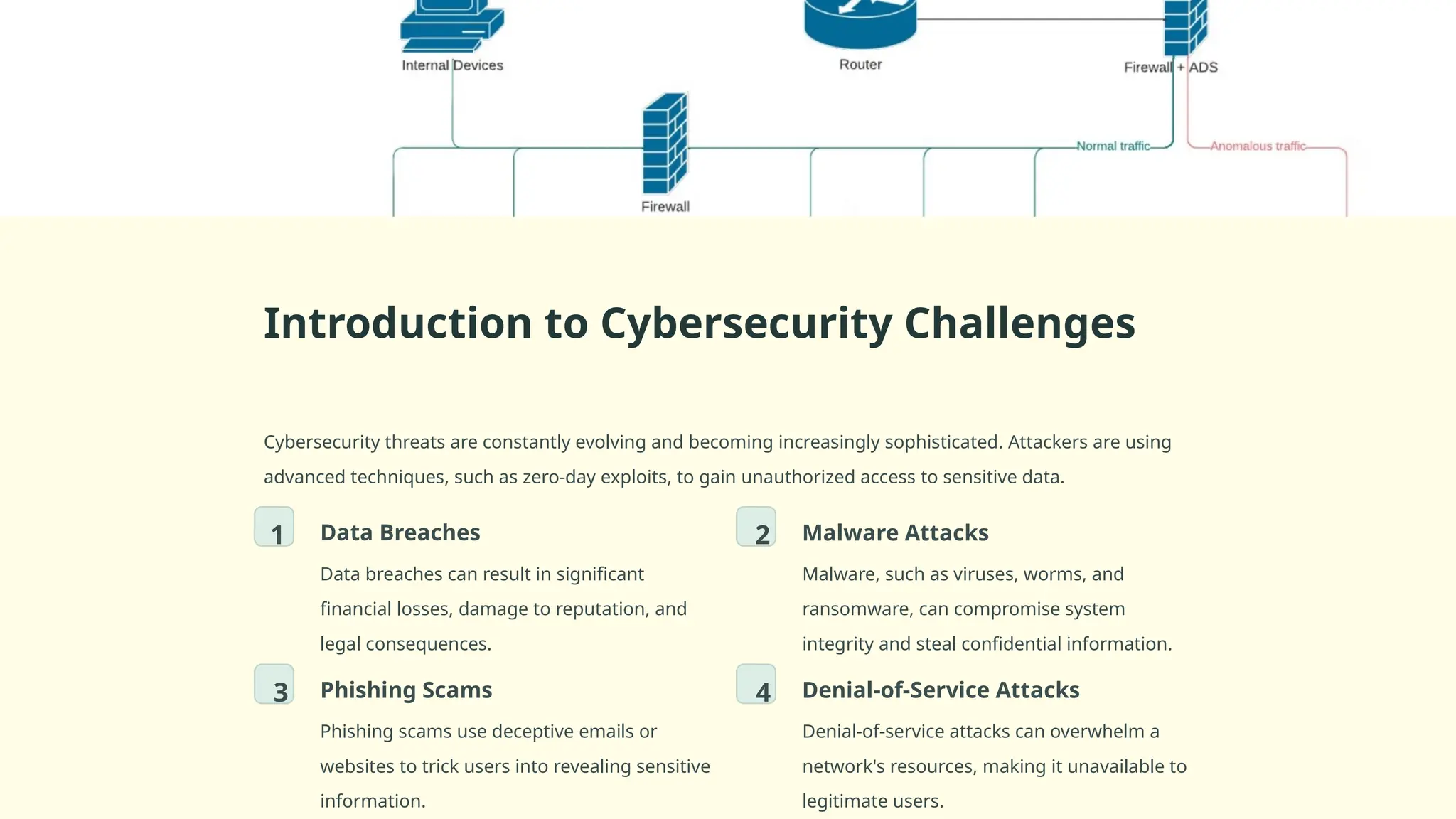 Leveraging Data Science for Improved Cybersecurity Measures_PPT_07_08.pptx Leveraging Data Science for Improved Cybersecurity Measures_PPT_07_08.pptx