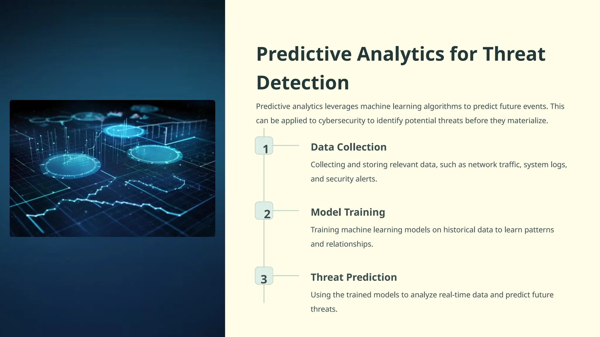 Leveraging Data Science for Improved Cybersecurity Measures_PPT_07_08.pptx