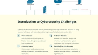 Leveraging Data Science for Improved Cybersecurity Measures_PPT_07_08.pptx
