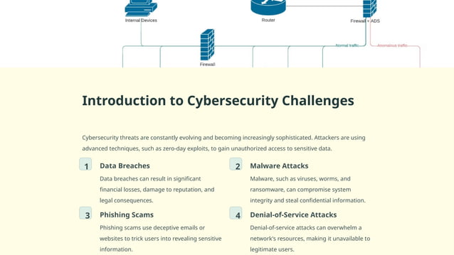 Leveraging Data Science for Improved Cybersecurity Measures_PPT_07_08.pptx