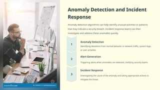 Leveraging Data Science for Improved Cybersecurity Measures_PPT_07_08.pptx