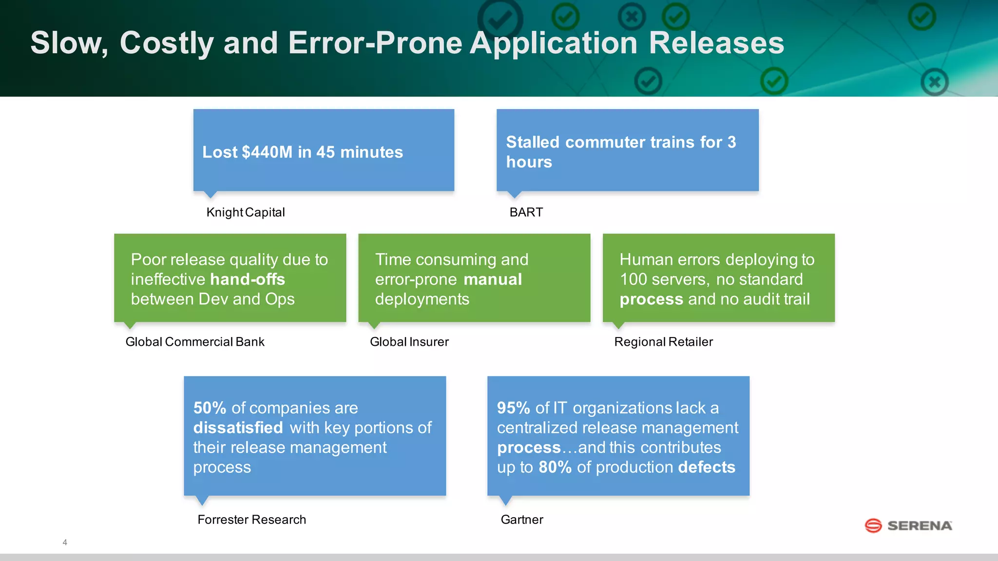 Leveraging Devops Principles For Release And Deploy Ppt