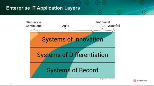 Leveraging Devops Principles For Release And Deploy Ppt
